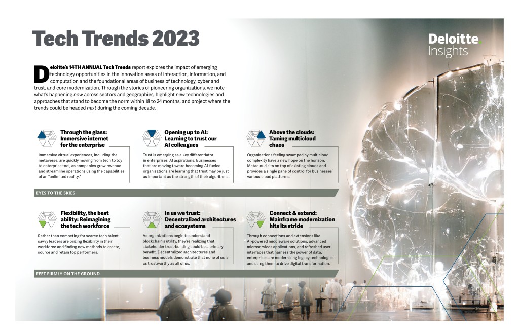 Deloitte Tech Trends 2023 Deloitte Tech Trends 2023